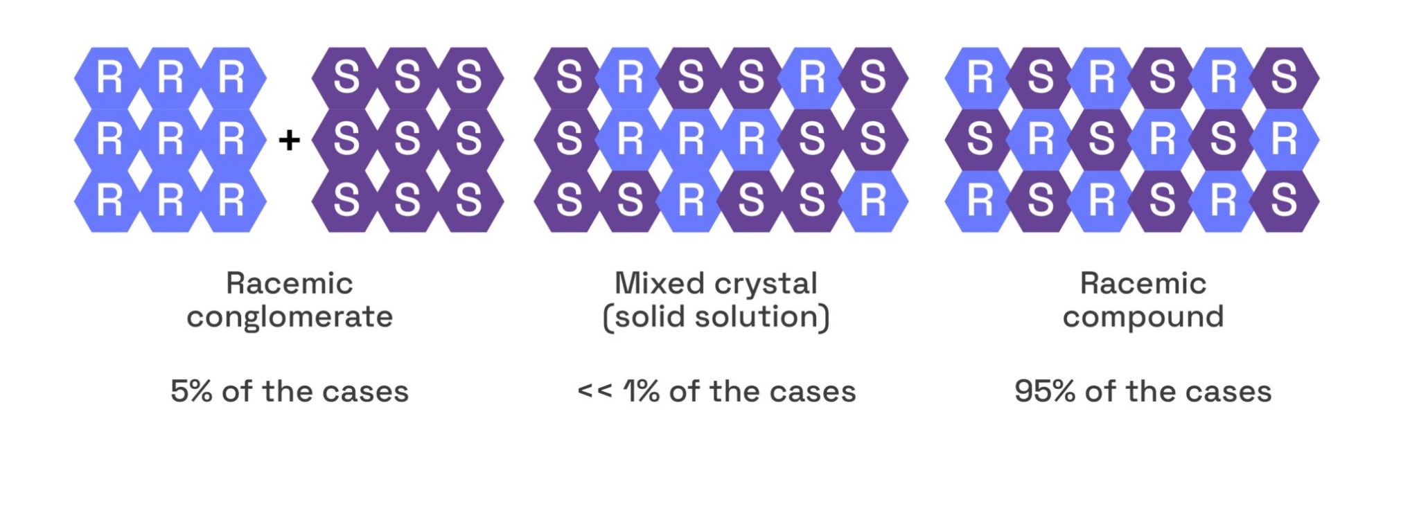 The importance of chirality in API development | Veranova