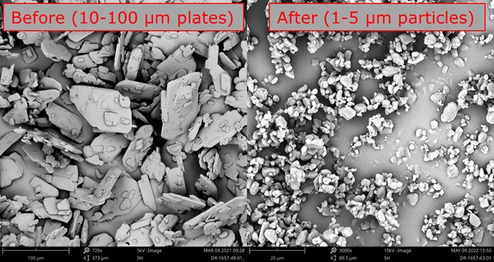 Milling, Micronization and Particle Modification of Pharmaceuticals | Veranova
