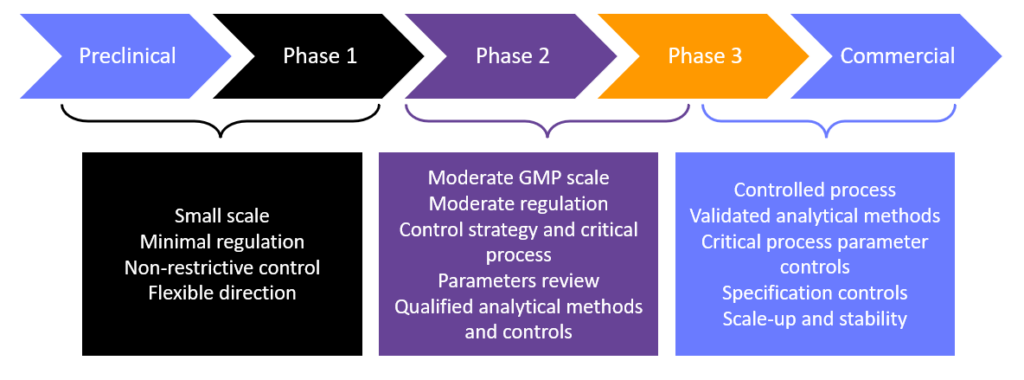 Concept to Commercialization: The Role of CDMOs in Driving Innovation ...