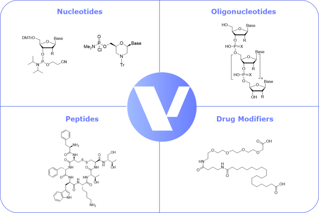 TIDES: Nucleotides, Oligonucleotides and Peptides | Veranova