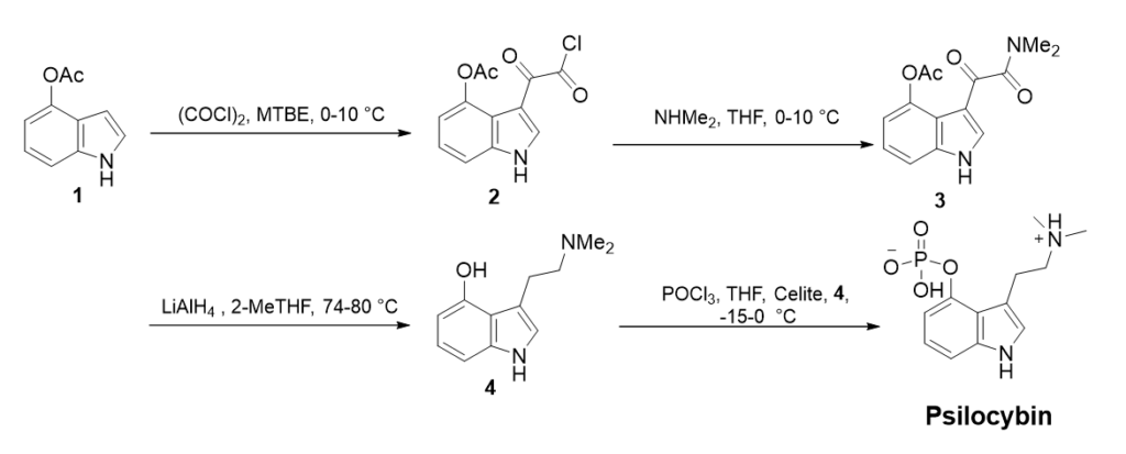 From Magic to Medicine: Synthesis of Psilocybin for Therapeutics | Veranova